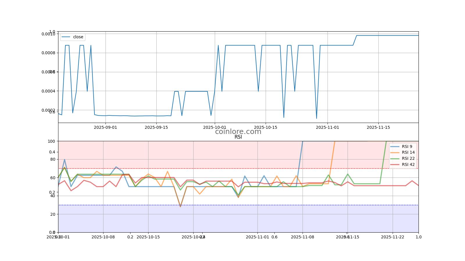 Akropolis RSI indicator