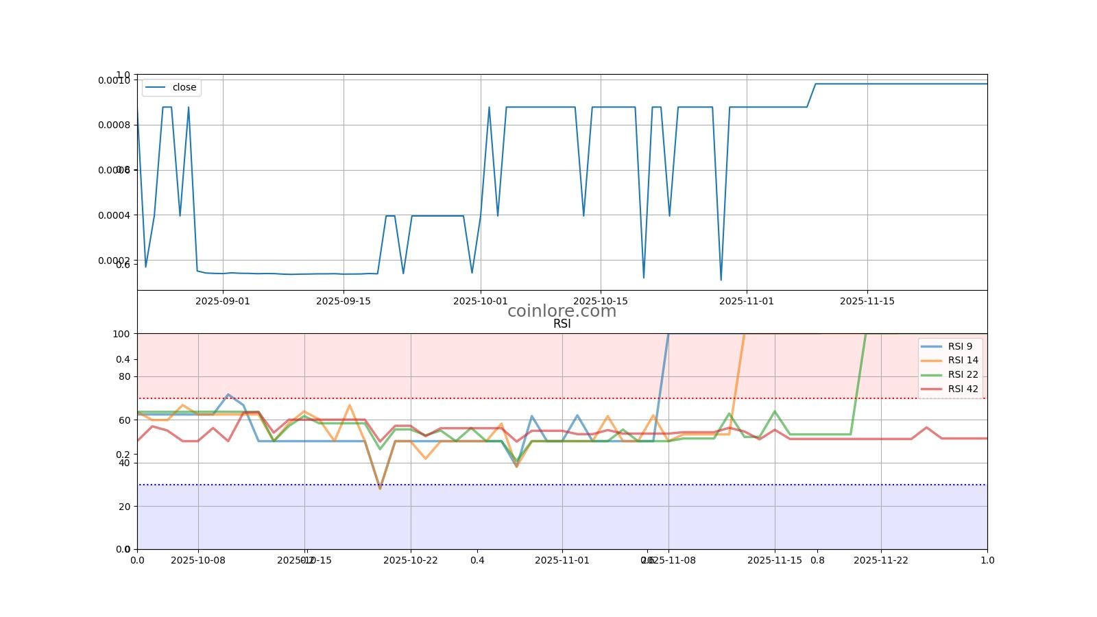 Akropolis RSI indicator