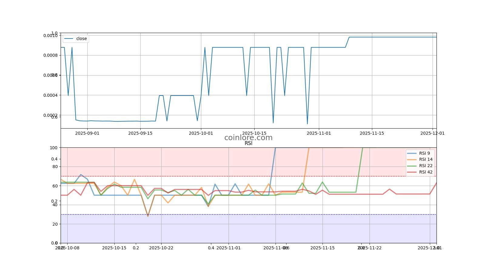 Akropolis RSI indicator