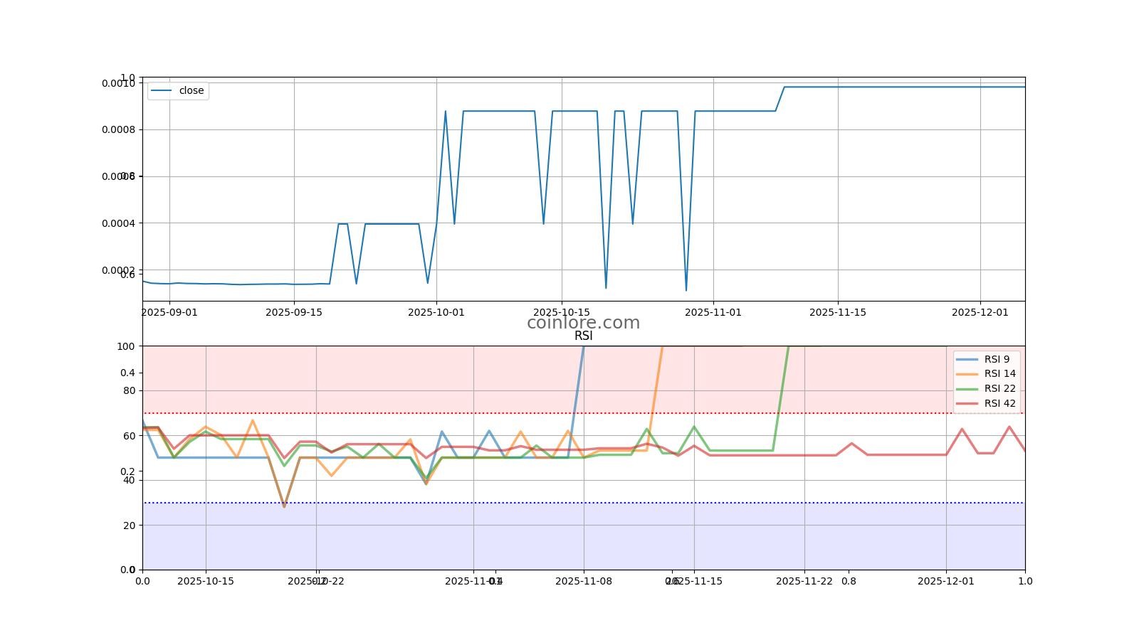 Akropolis RSI indicator