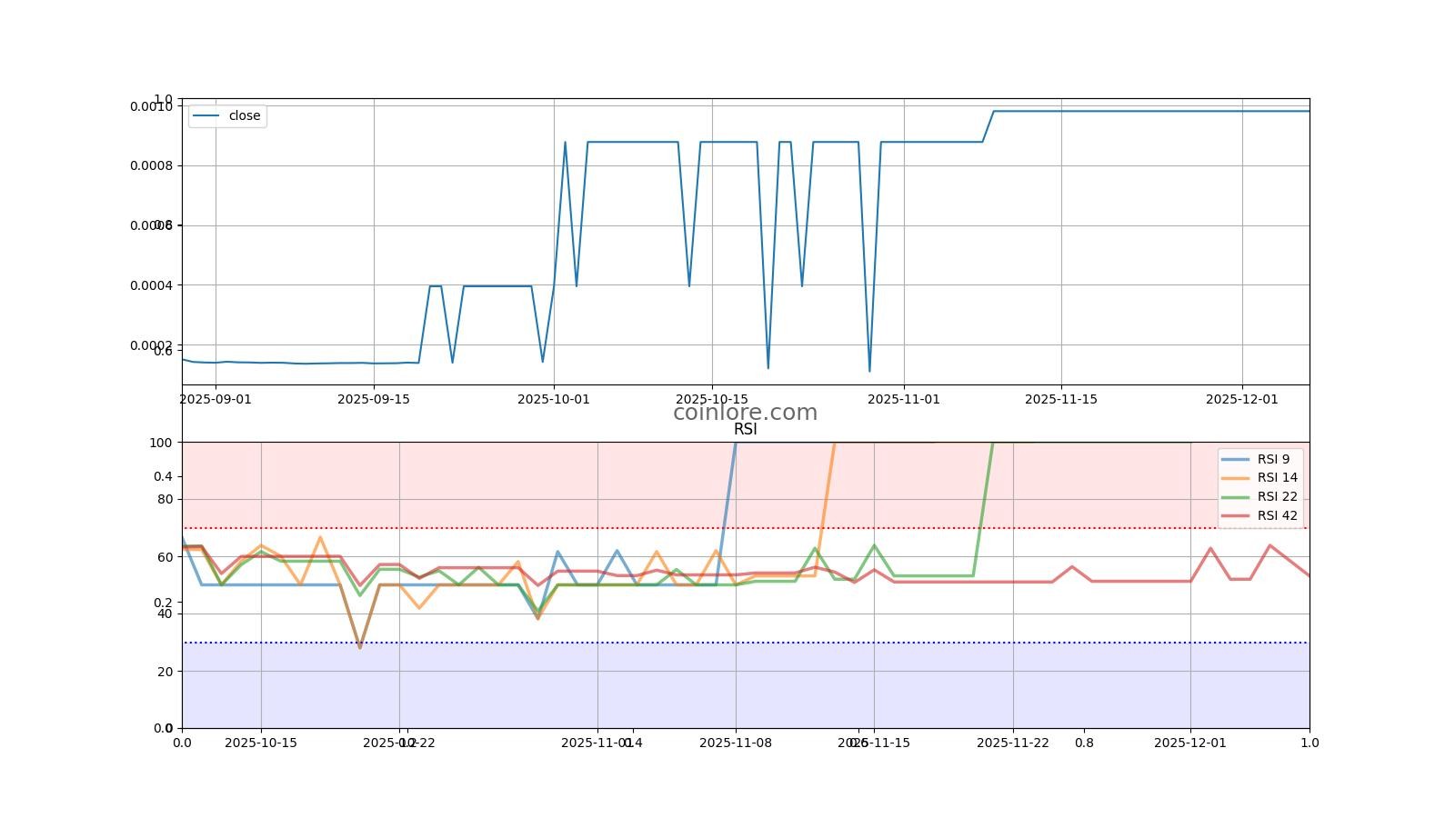Akropolis RSI indicator