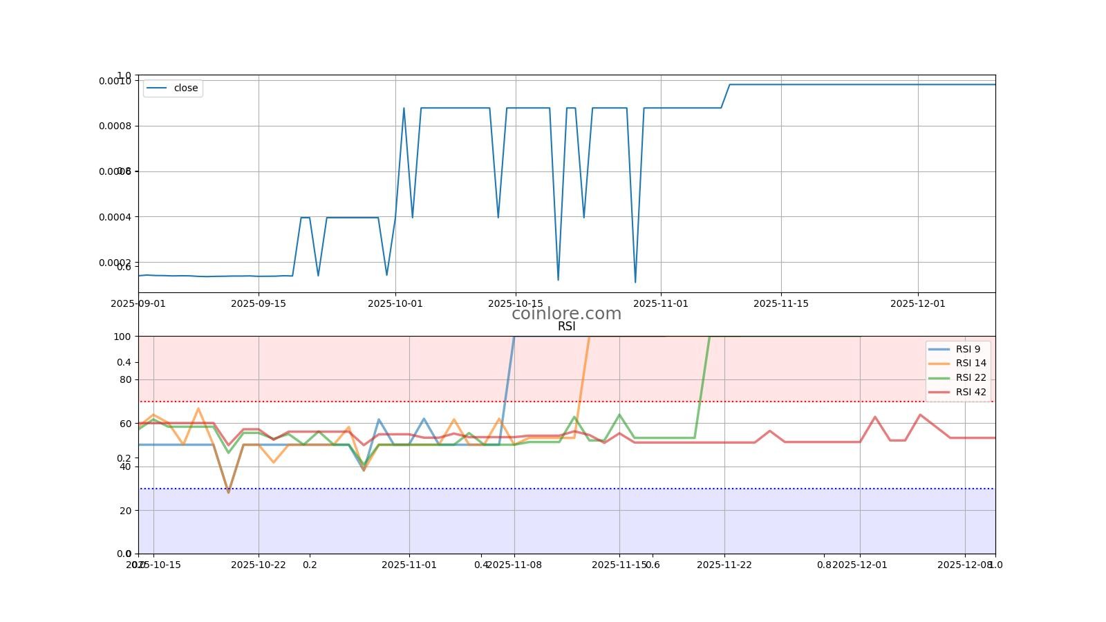 Akropolis RSI indicator