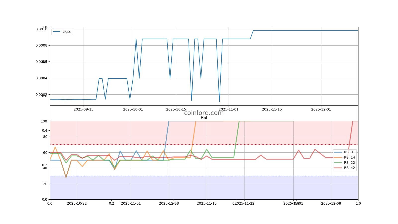Akropolis RSI indicator