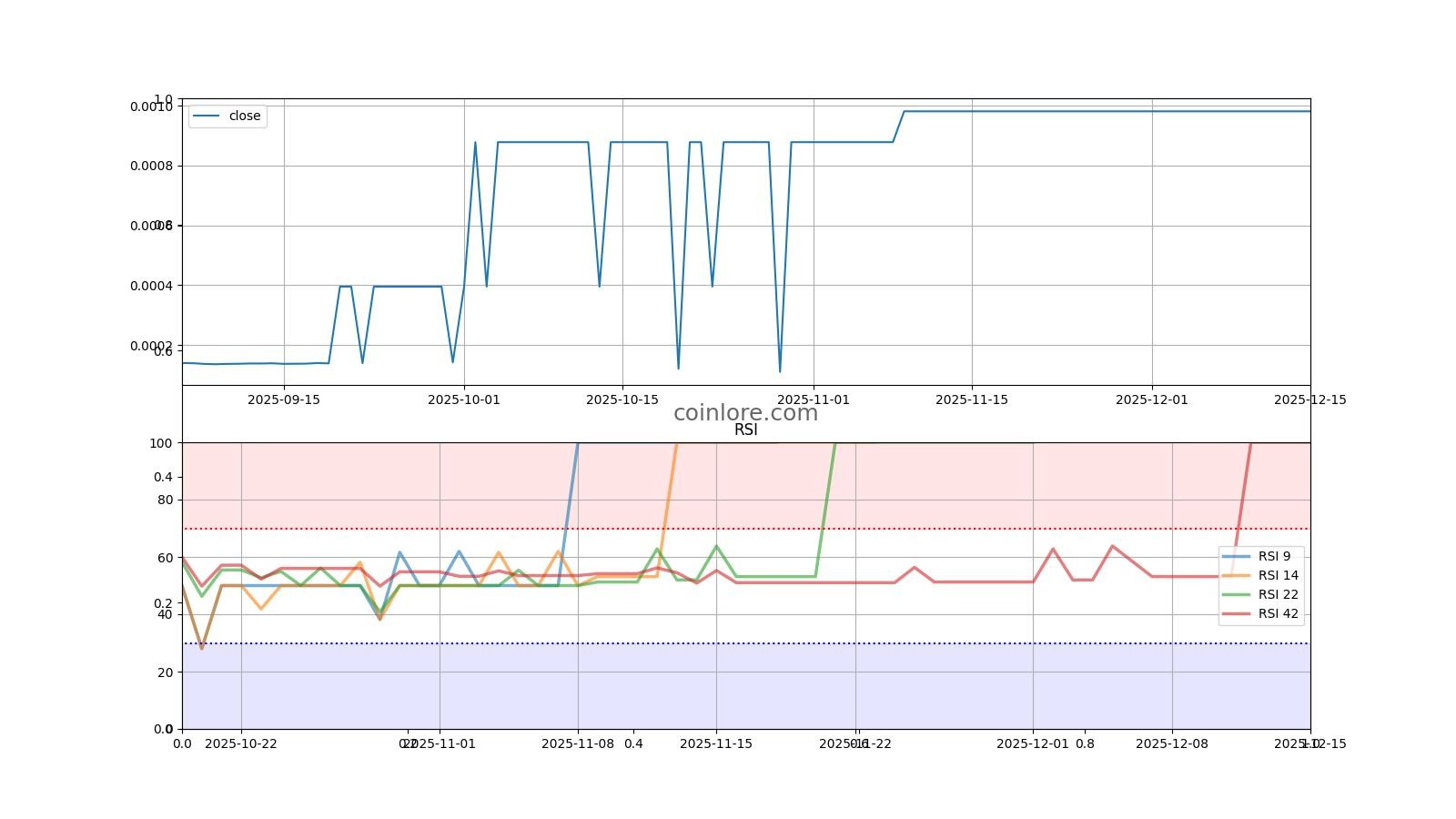 Akropolis RSI indicator