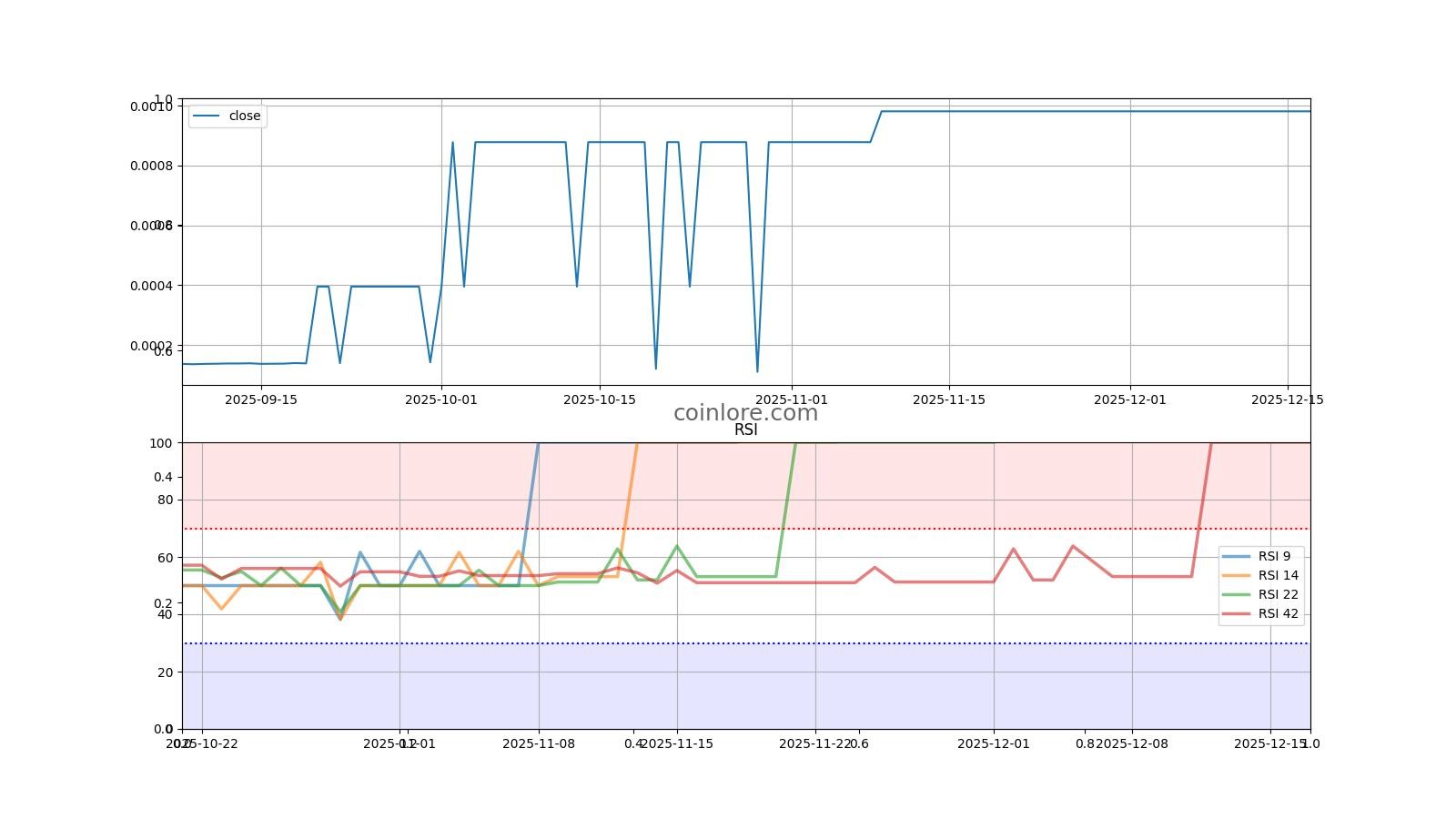 Akropolis RSI indicator