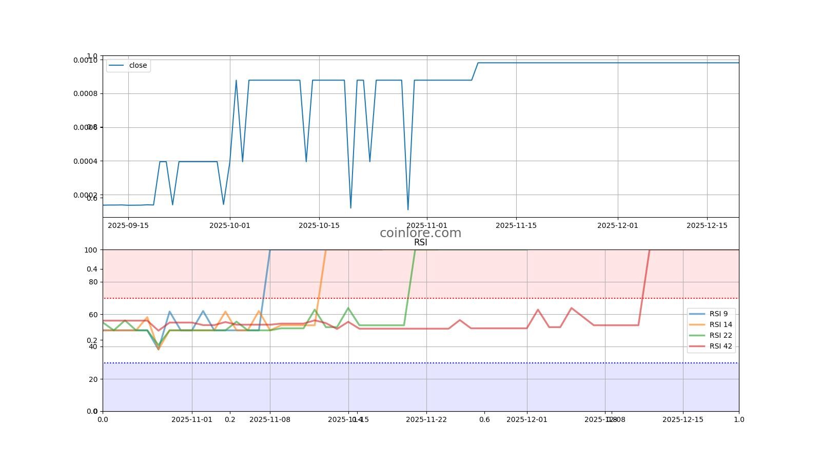 Akropolis RSI indicator