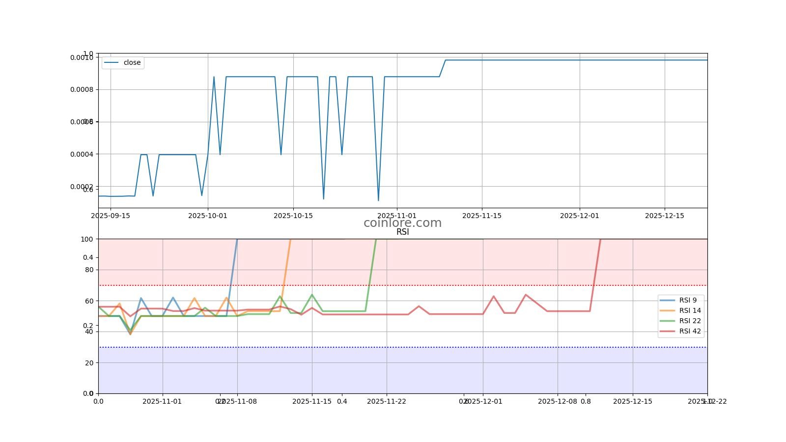 Akropolis RSI indicator