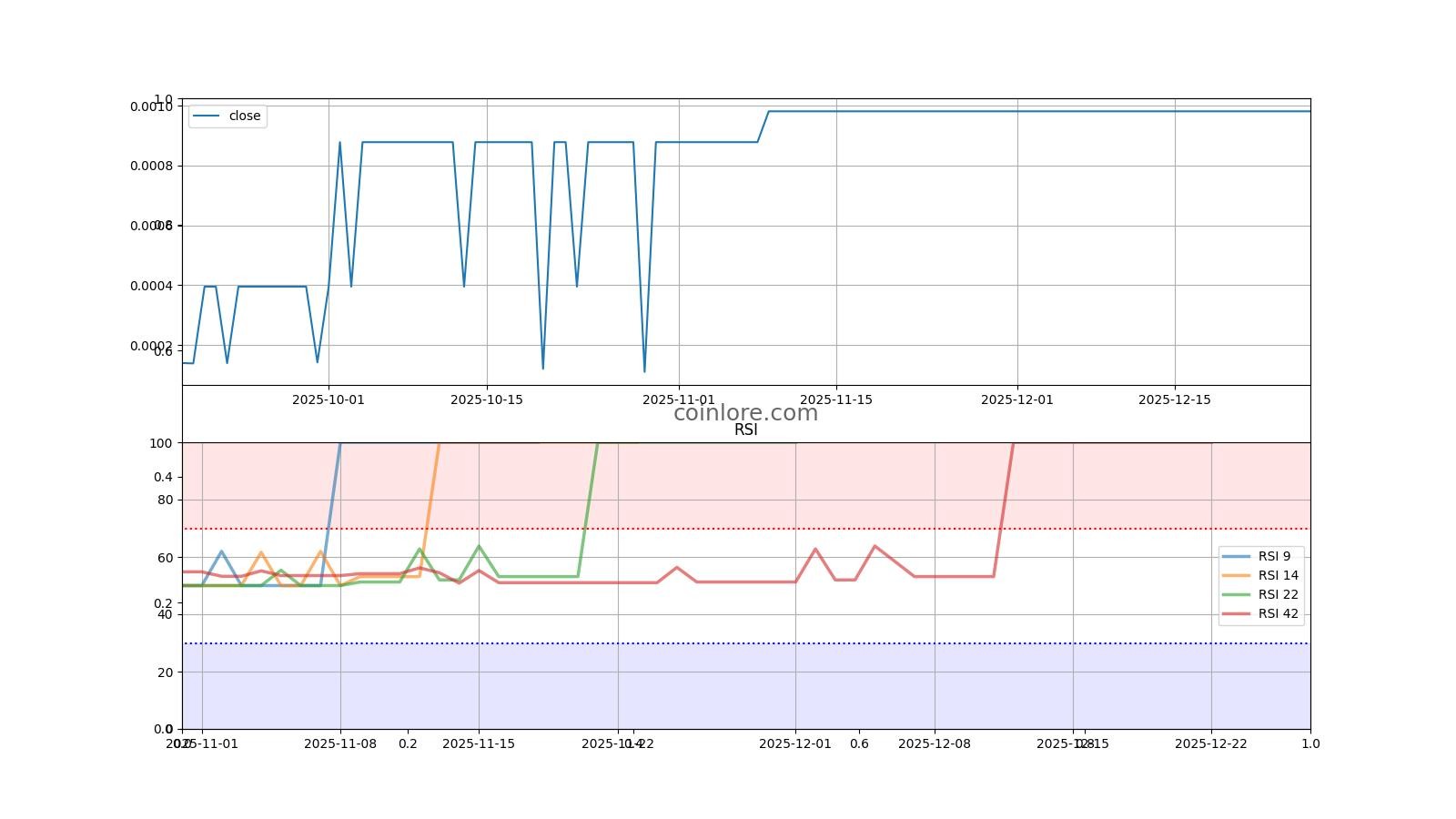 Akropolis RSI indicator