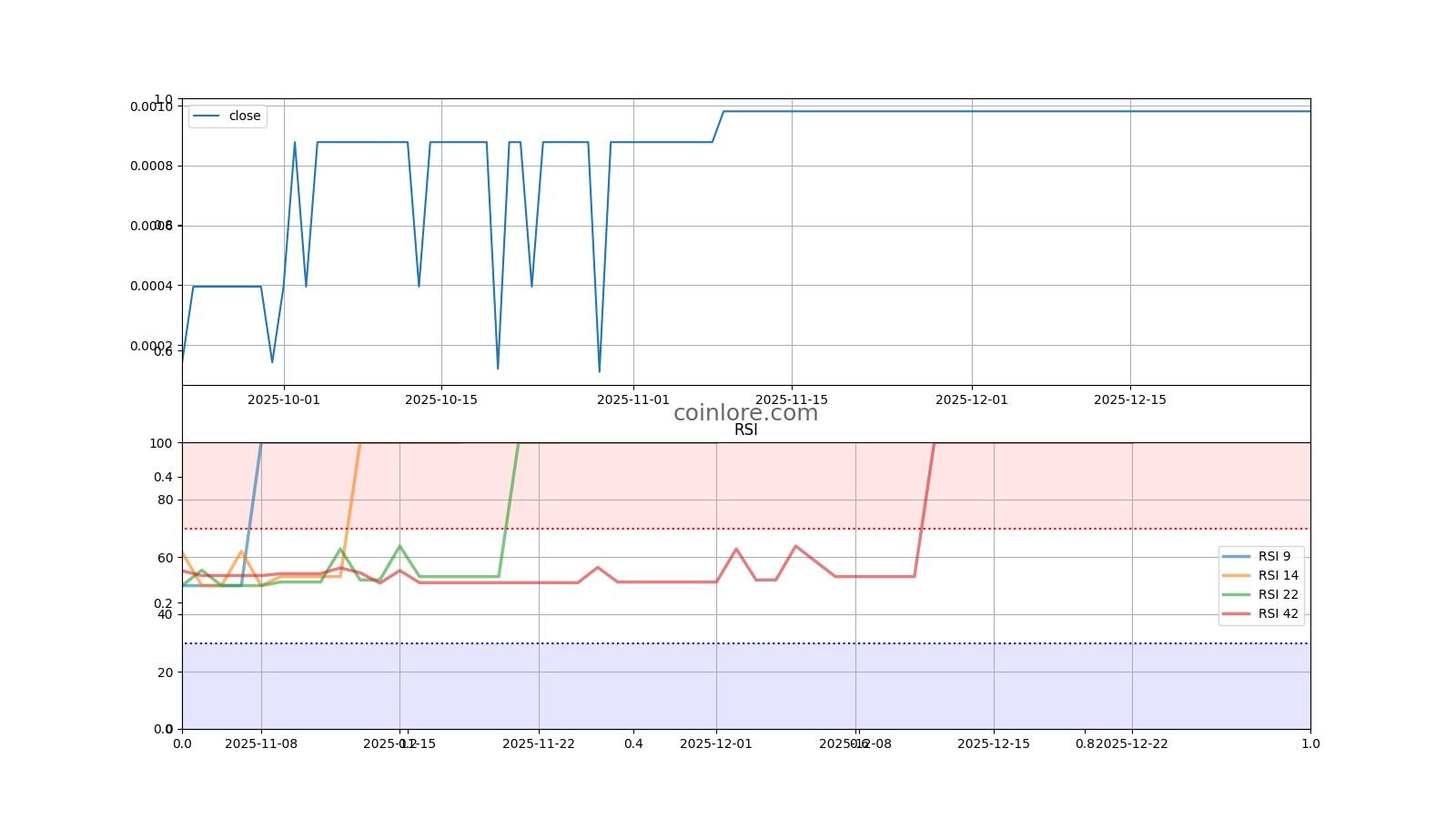 Akropolis RSI indicator