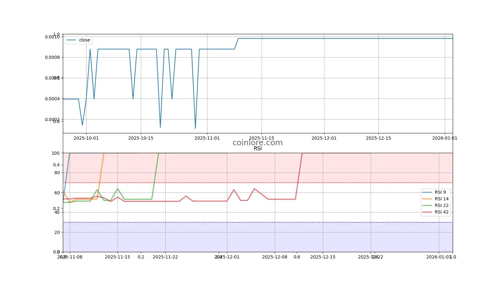 Akropolis  RSI indicator