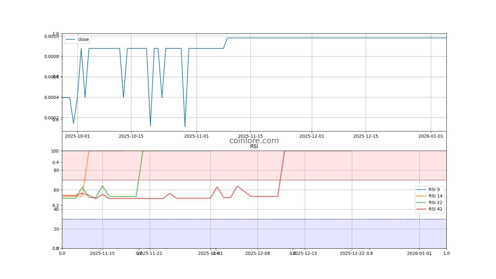 Akropolis RSI indicator