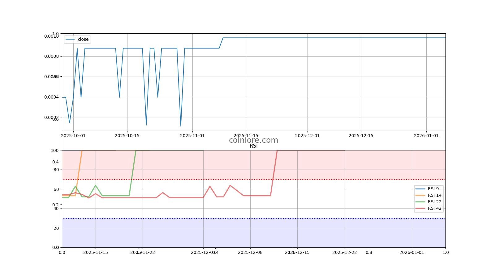 Akropolis  RSI indicator