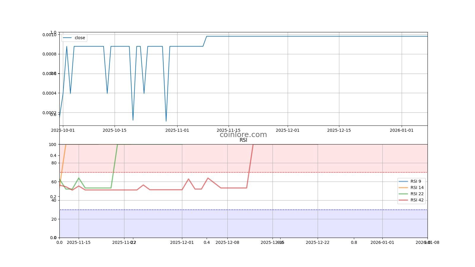 Akropolis RSI indicator