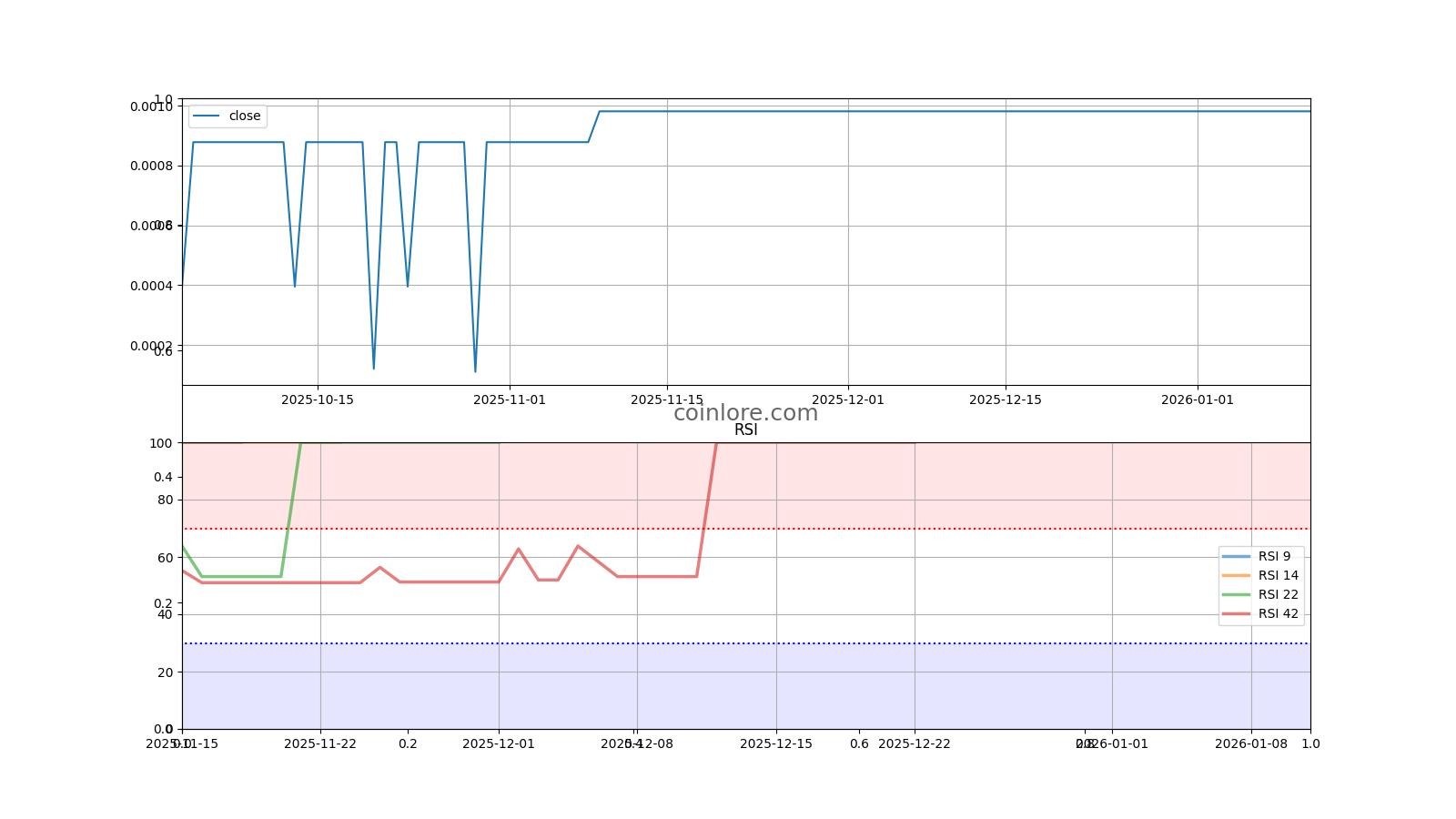 Akropolis RSI indicator
