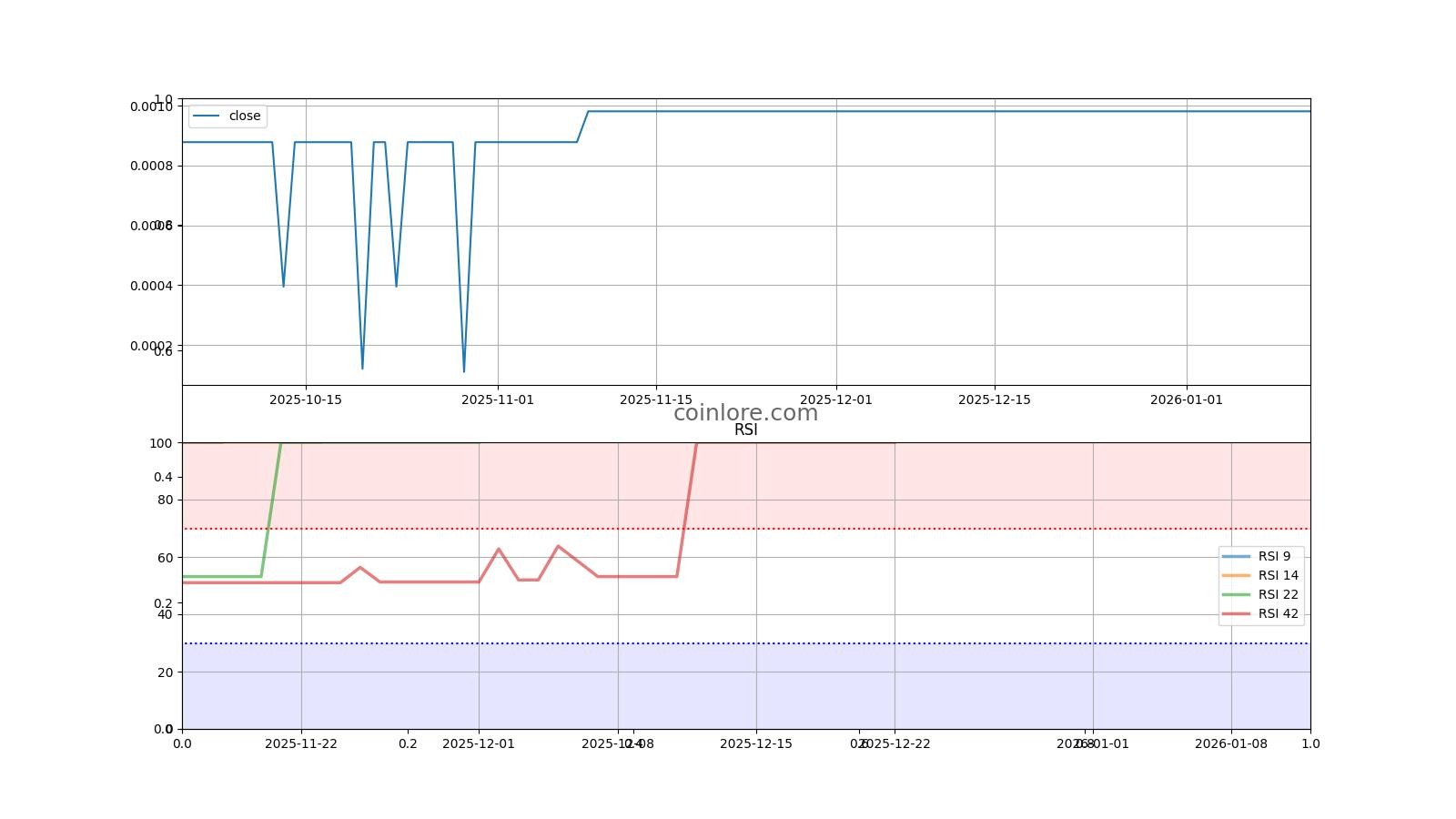 Akropolis RSI indicator