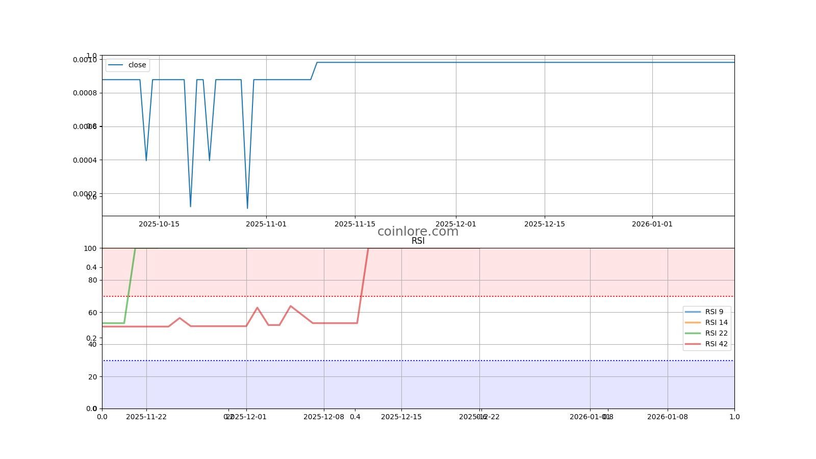 Akropolis RSI indicator