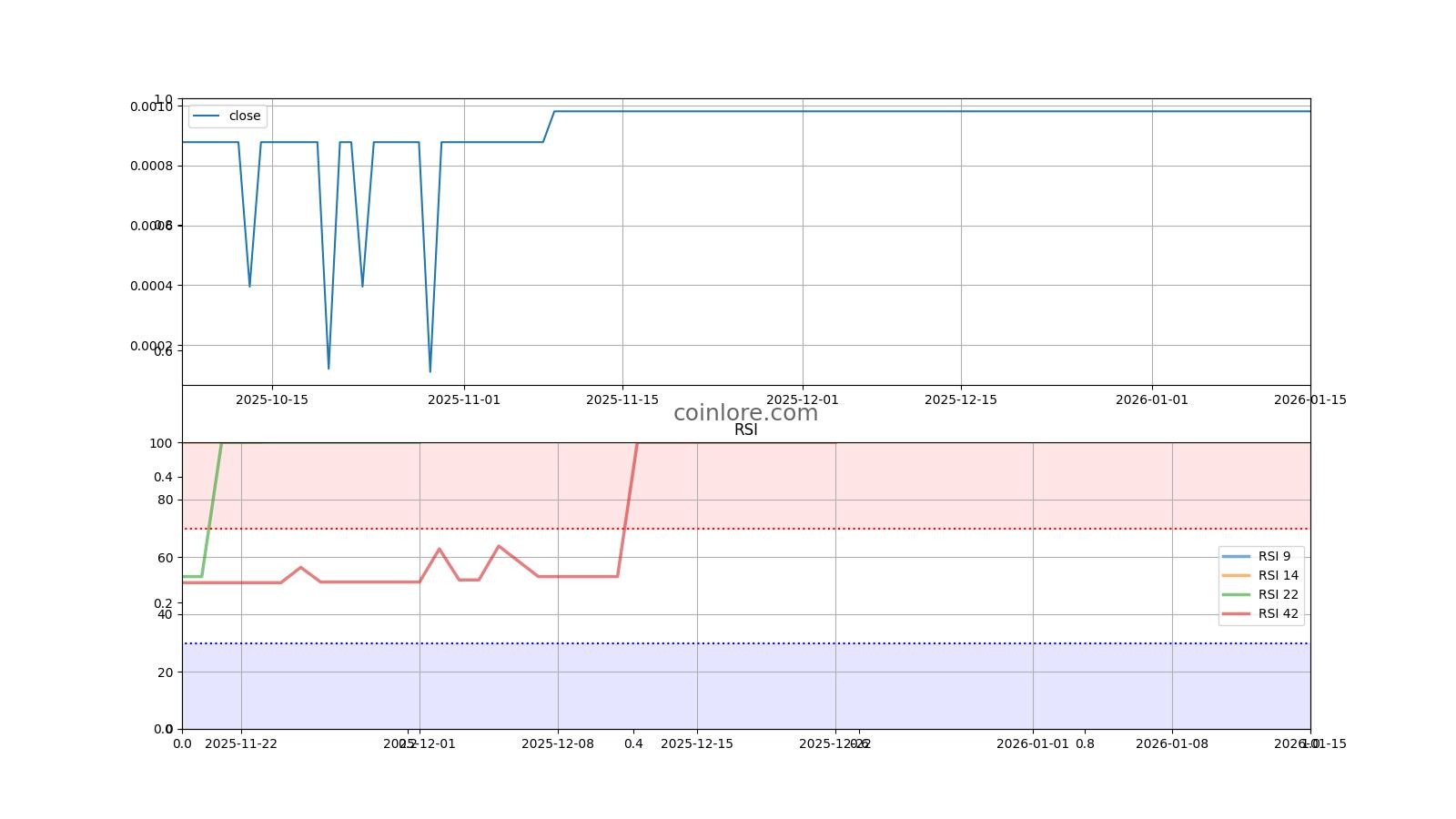 Akropolis RSI indicator
