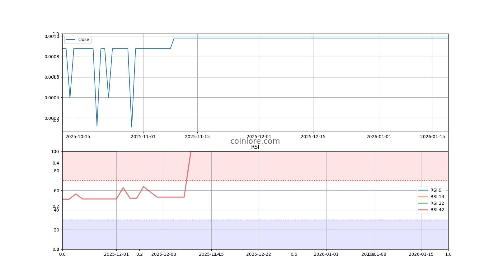 Akropolis RSI indicator