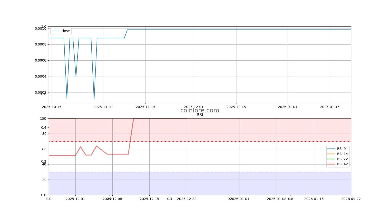Akropolis RSI indicator