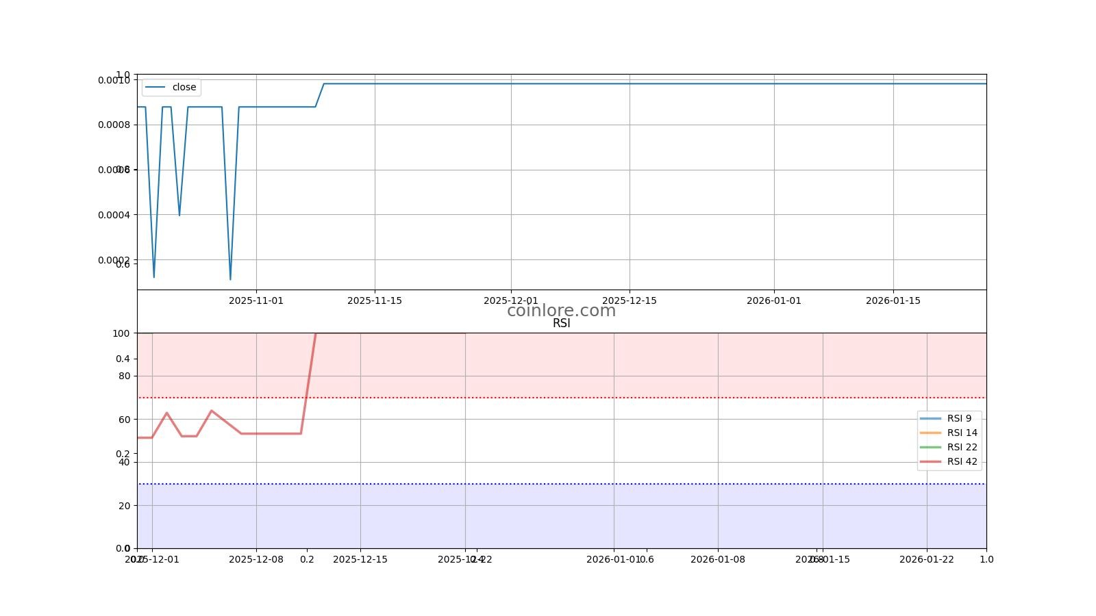 Akropolis RSI indicator