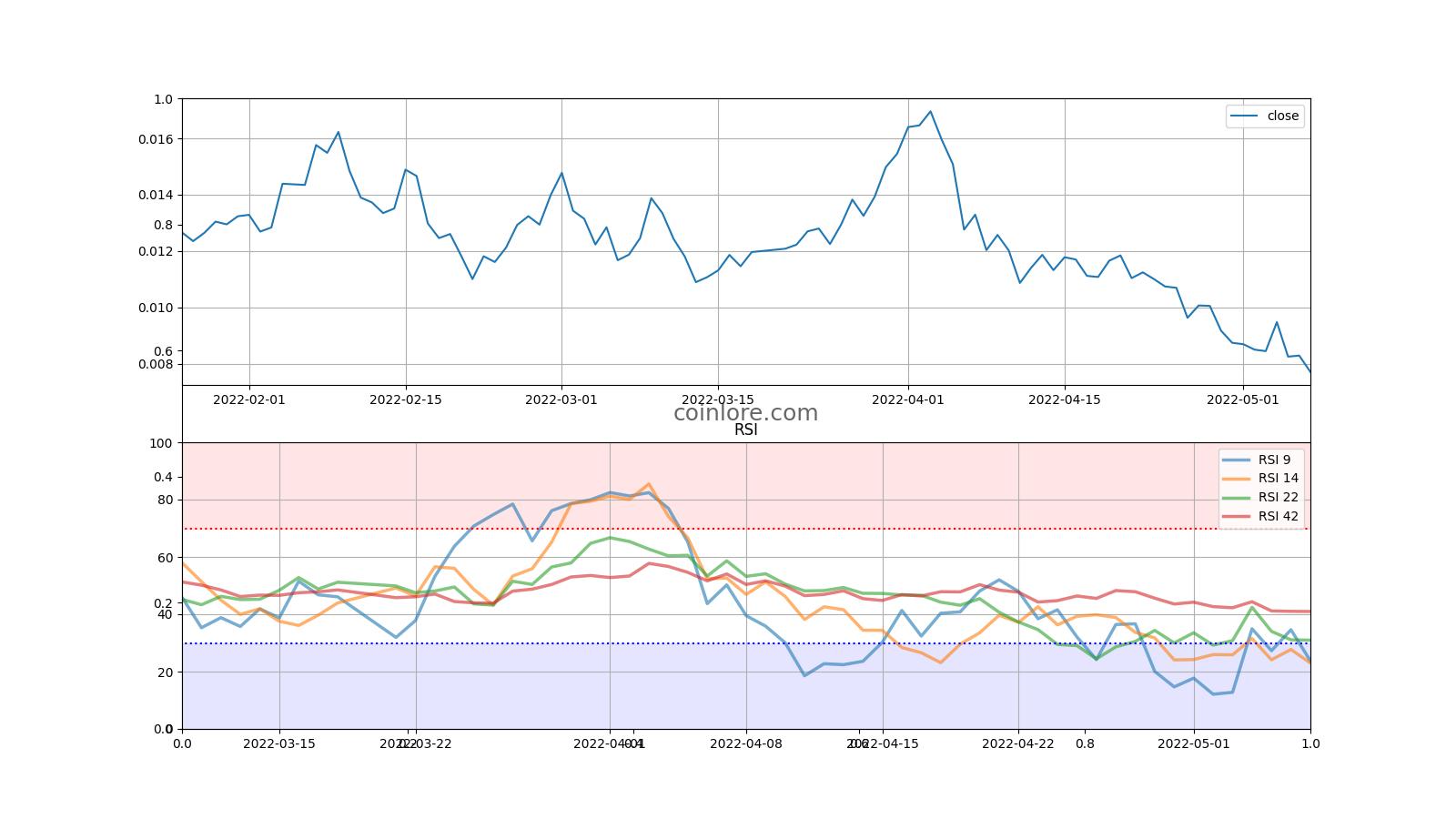 Akropolis RSI indicator