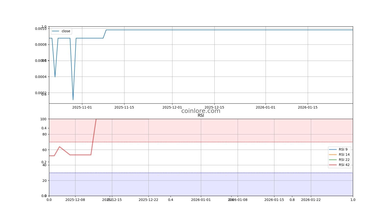 Akropolis RSI indicator