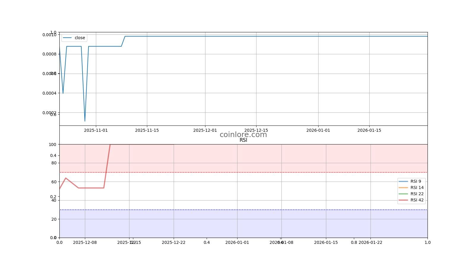 Akropolis RSI indicator
