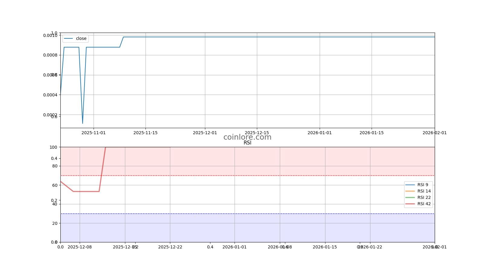 Akropolis RSI indicator