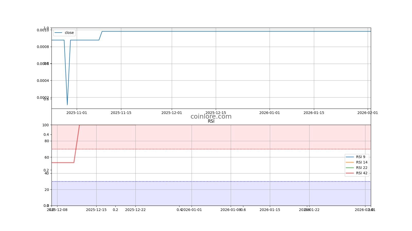 Akropolis RSI indicator