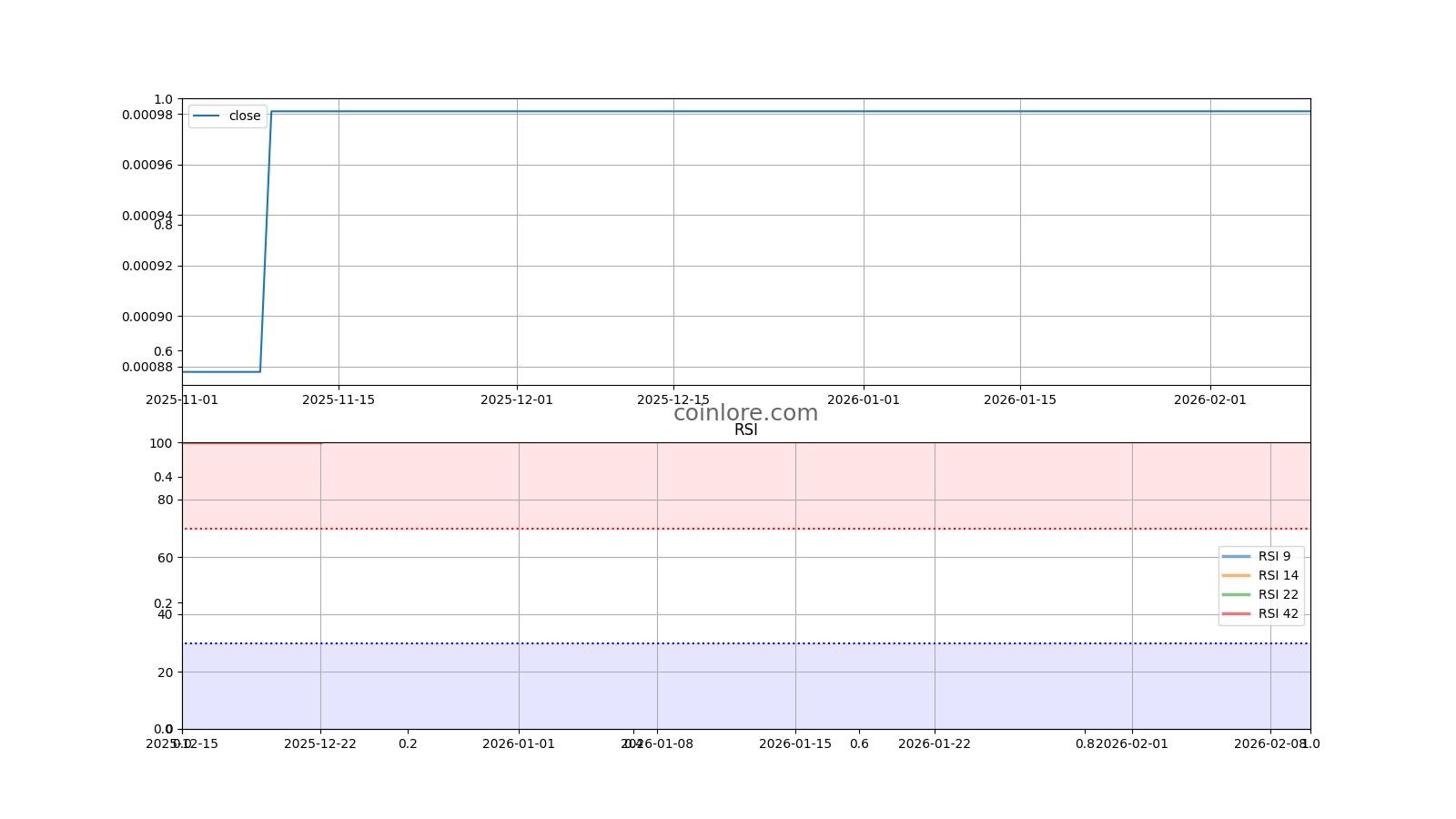 Akropolis RSI indicator