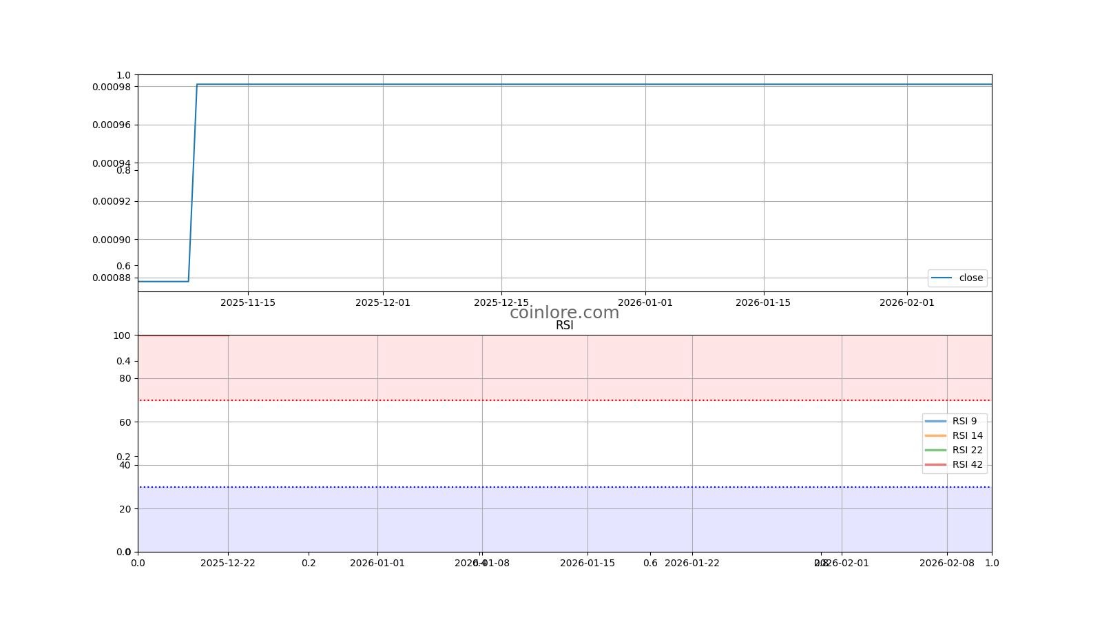 Akropolis RSI indicator