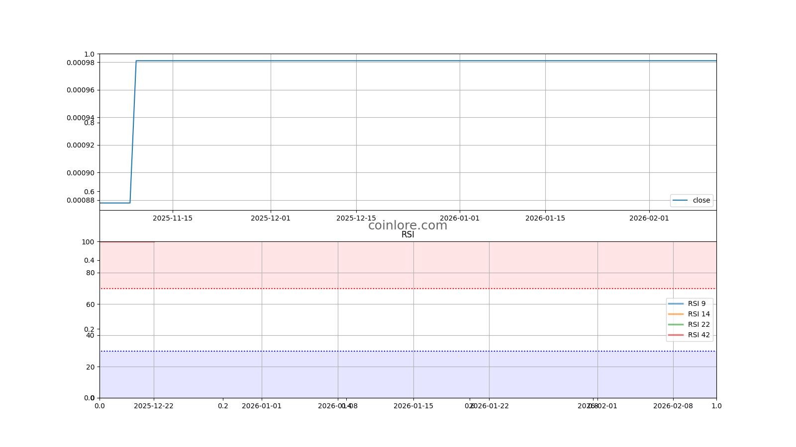 Akropolis RSI indicator