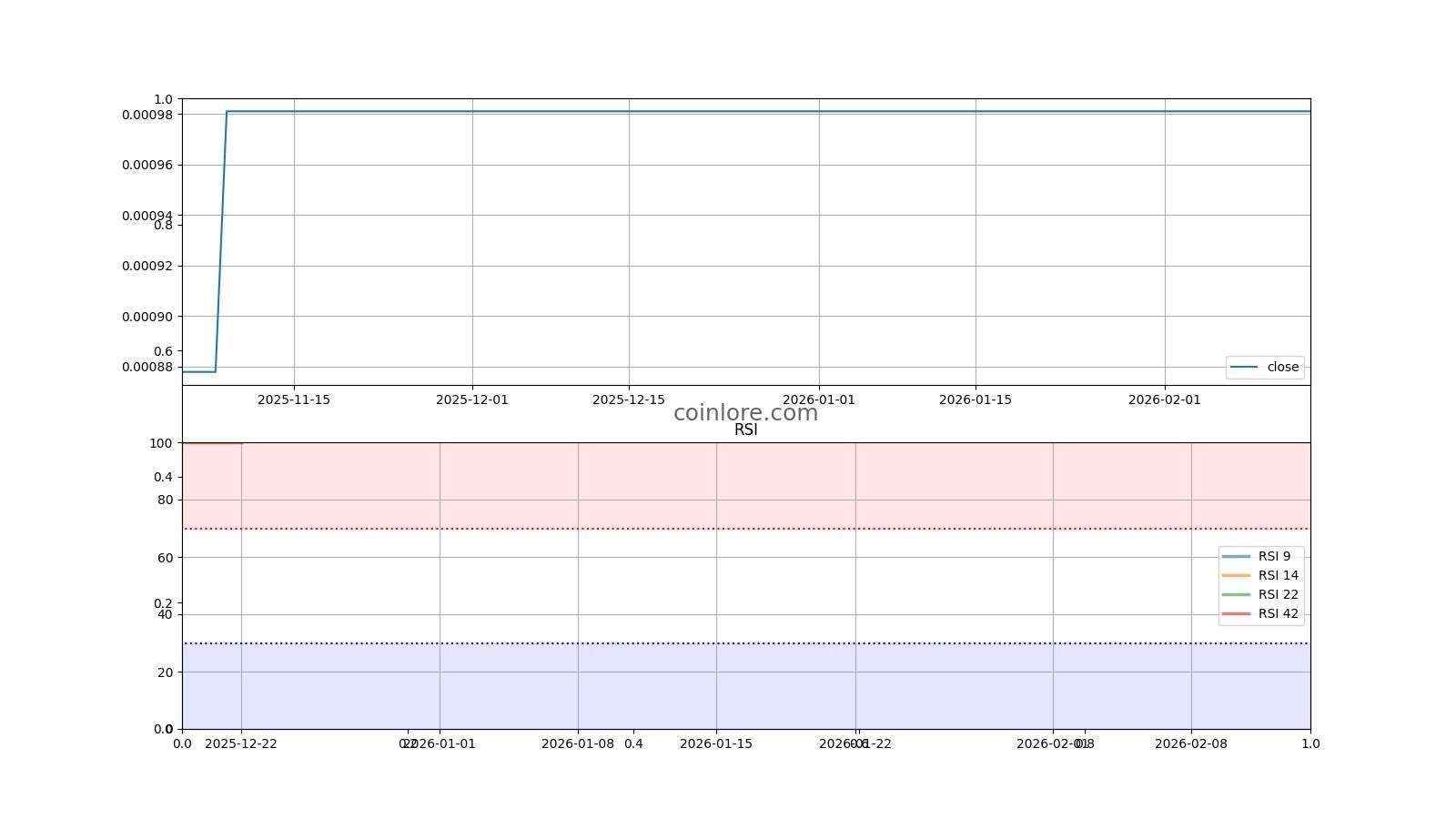 Akropolis RSI indicator