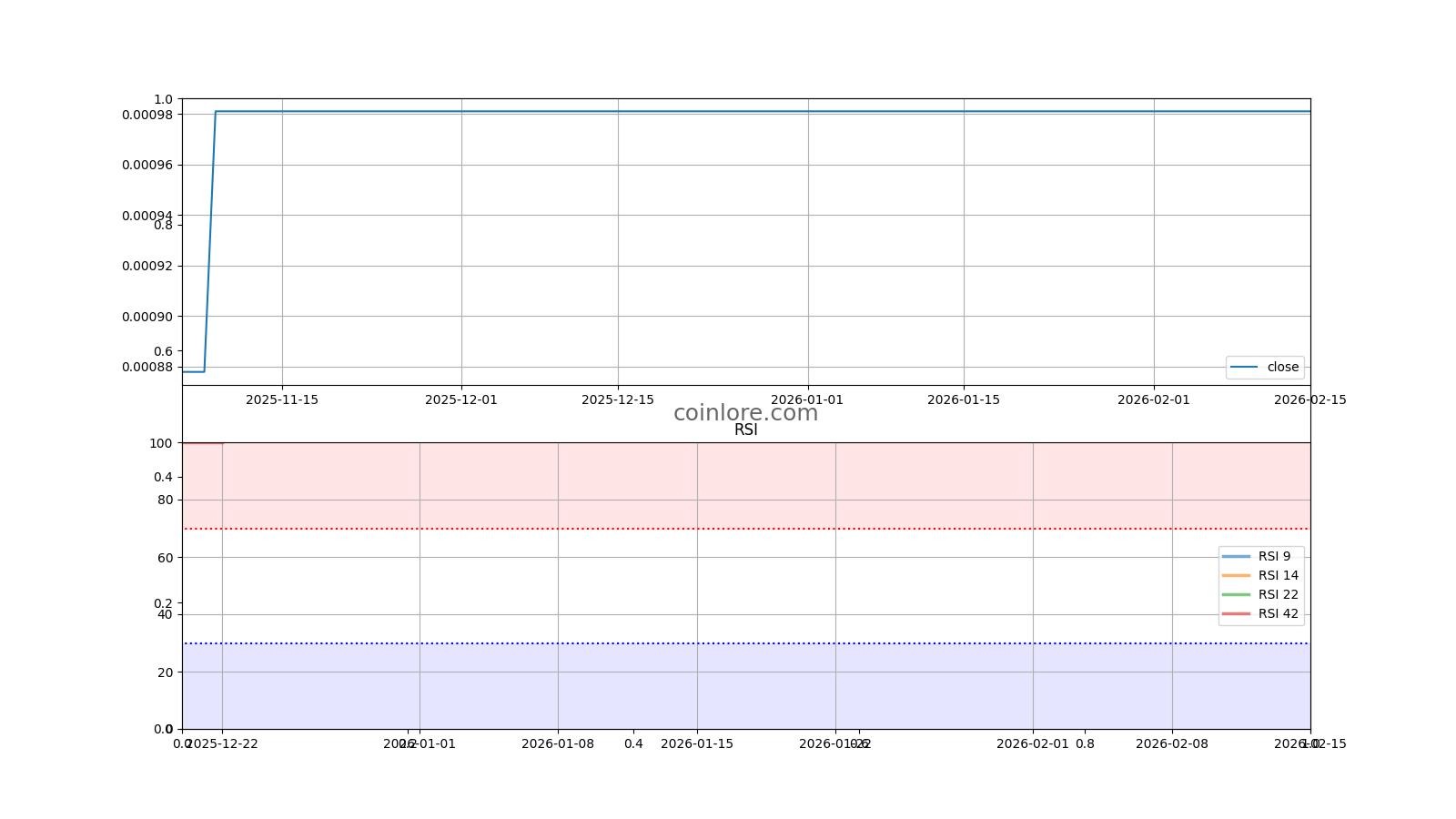 Akropolis RSI indicator