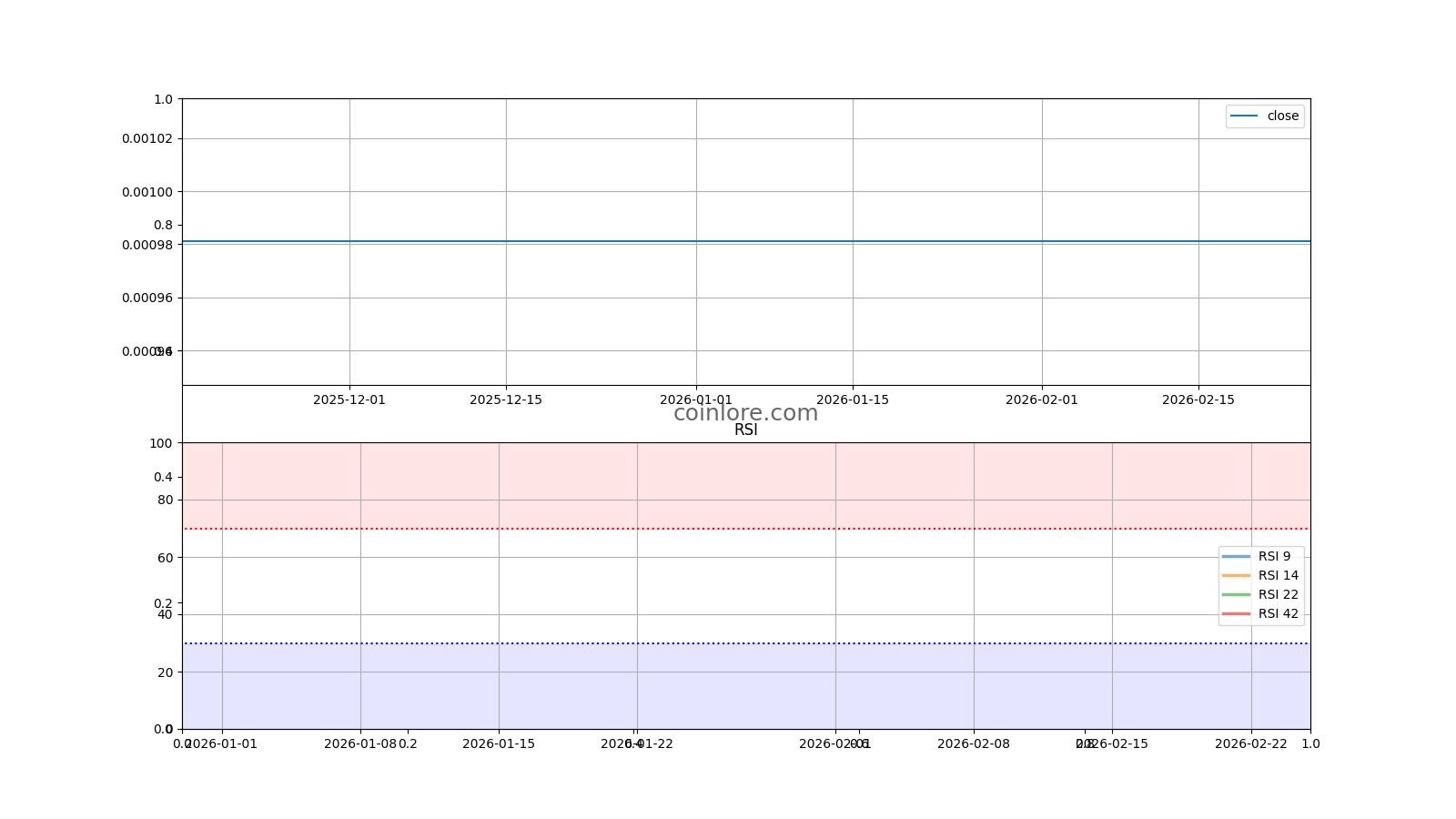 Akropolis RSI indicator