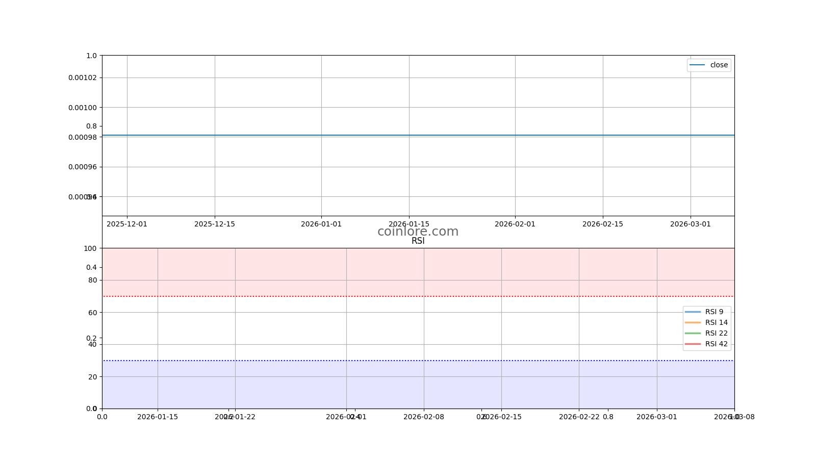 Akropolis RSI indicator