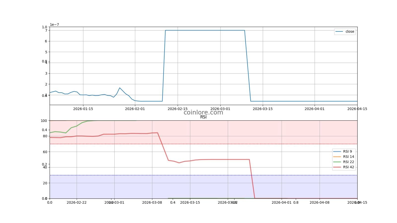 Akuma Inu RSI indicator