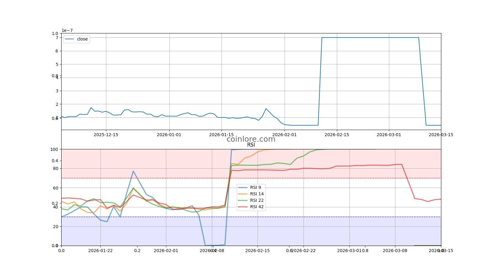 Akuma Inu RSI indicator