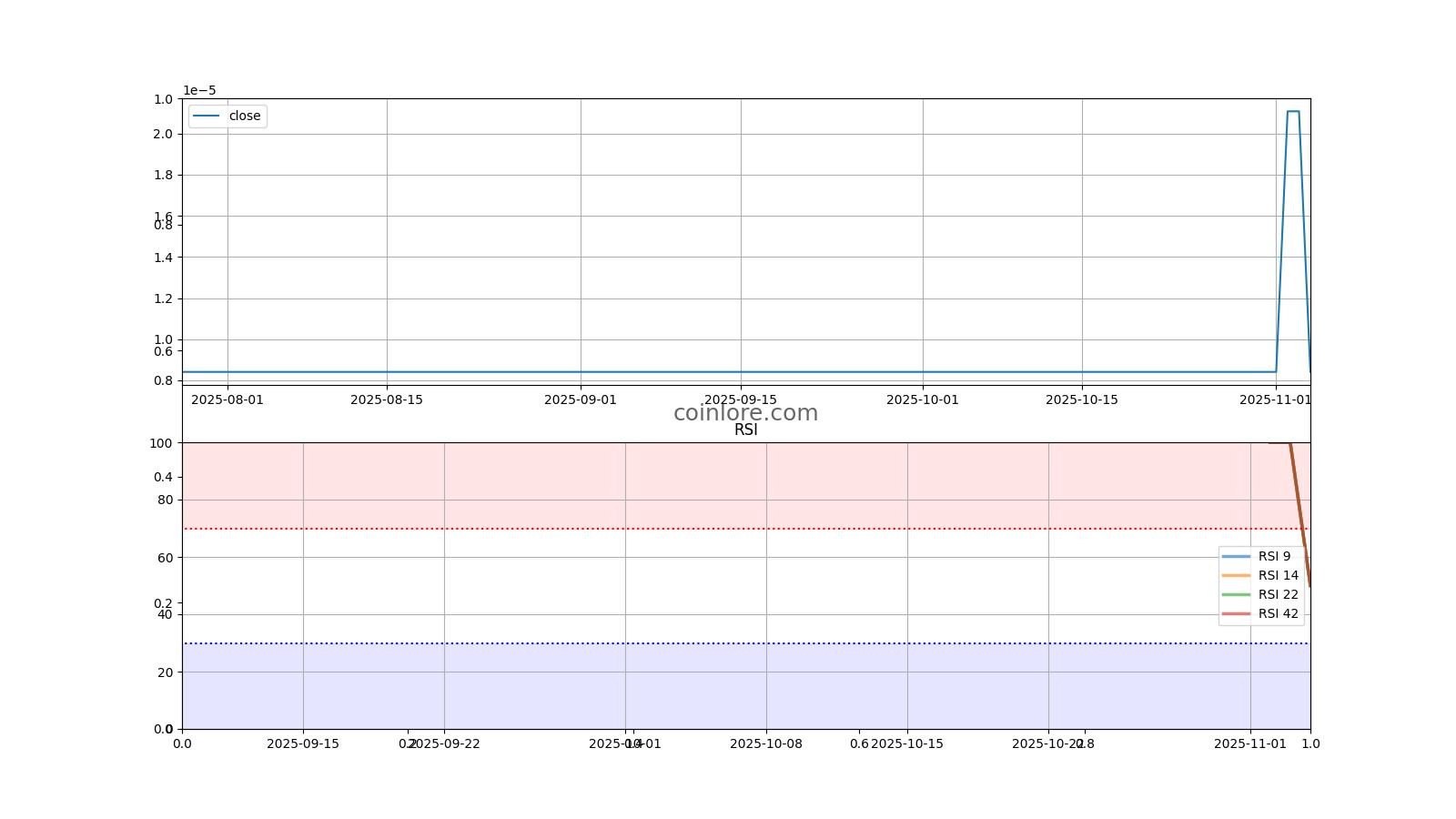 Alacrity RSI indicator