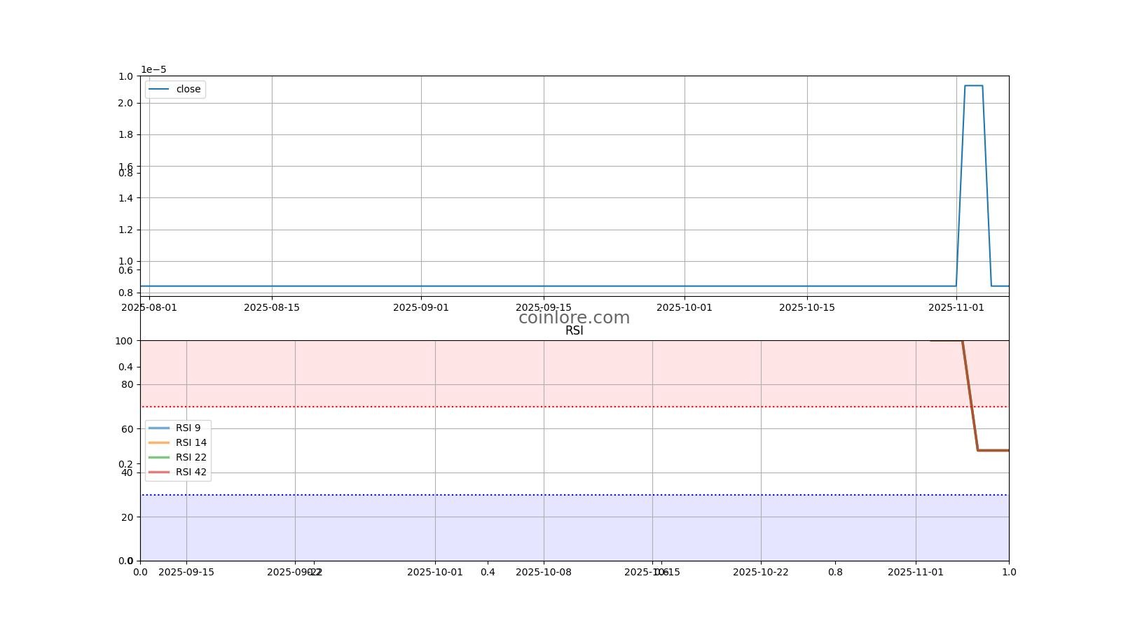 Alacrity RSI indicator