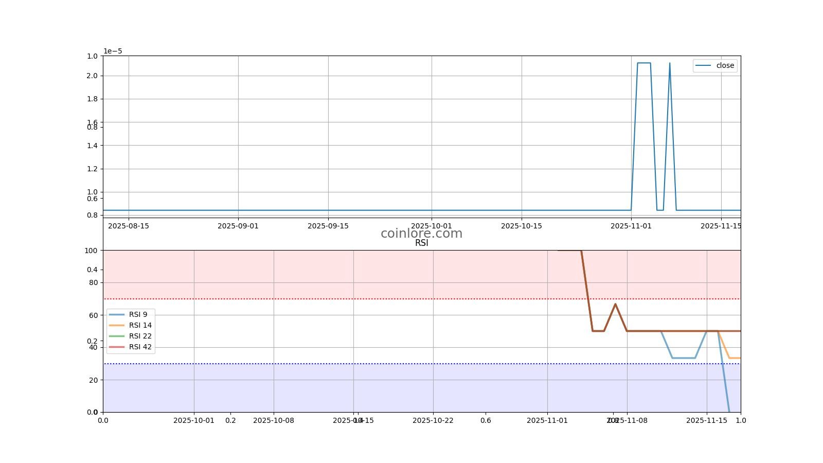 Alacrity RSI indicator