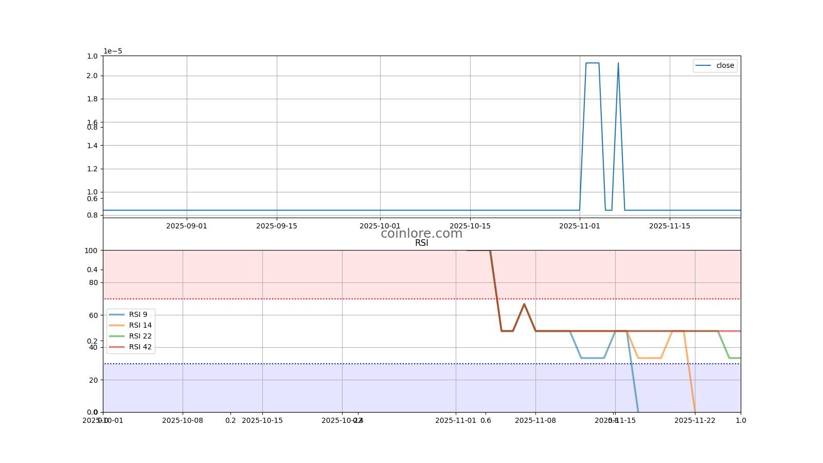 Alacrity RSI indicator