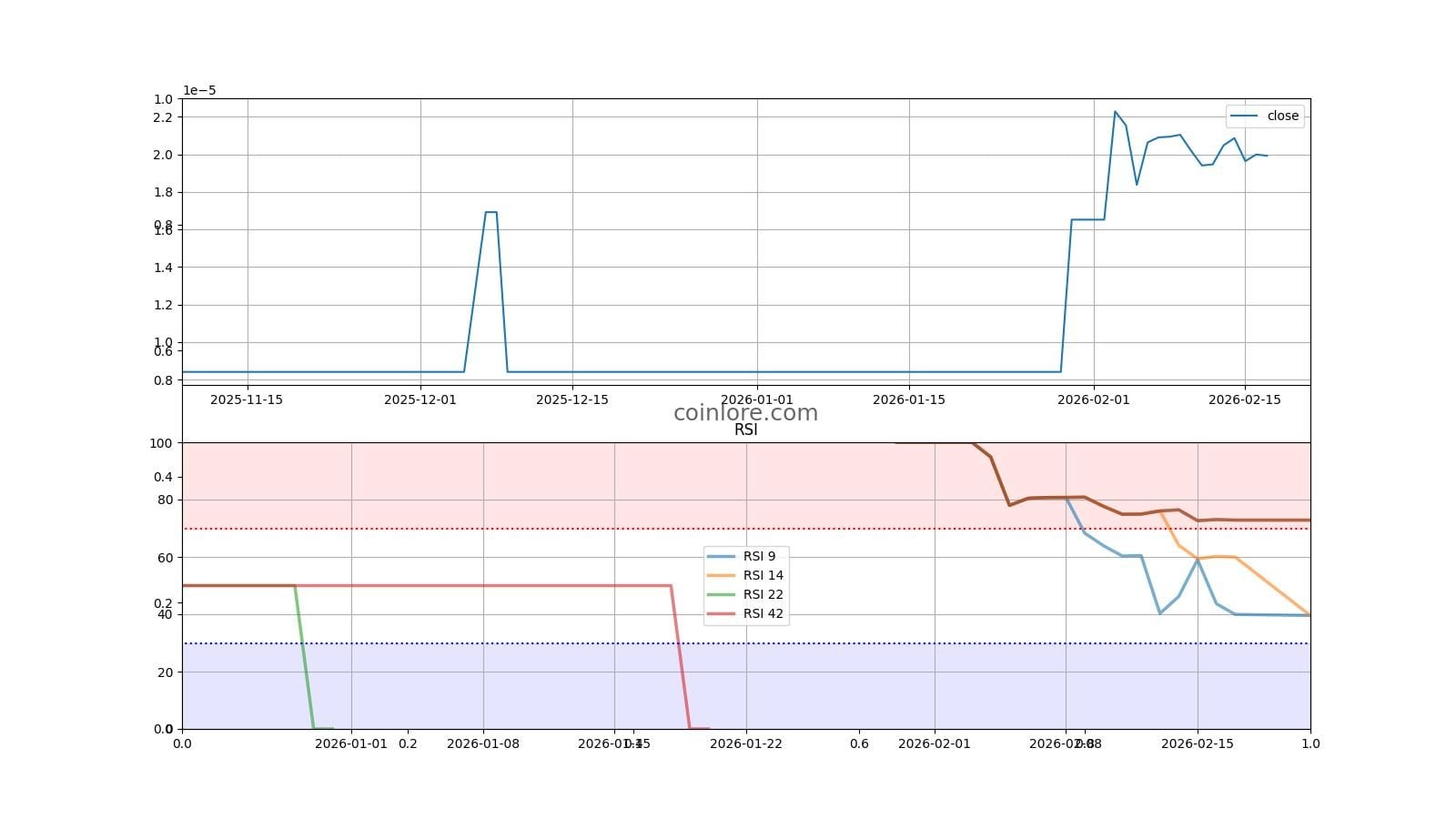 Alacrity RSI indicator