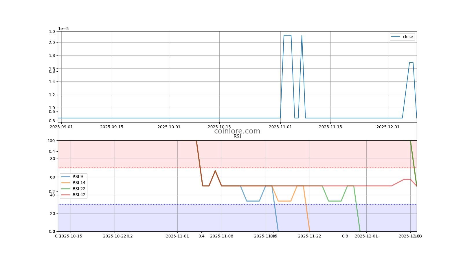 Alacrity RSI indicator