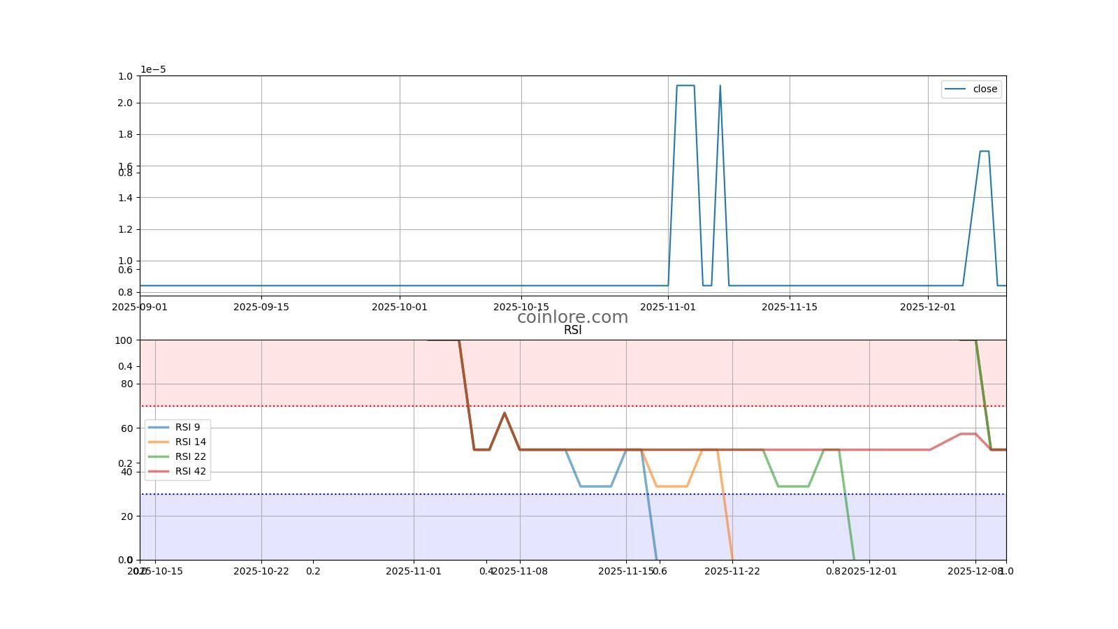 Alacrity RSI indicator