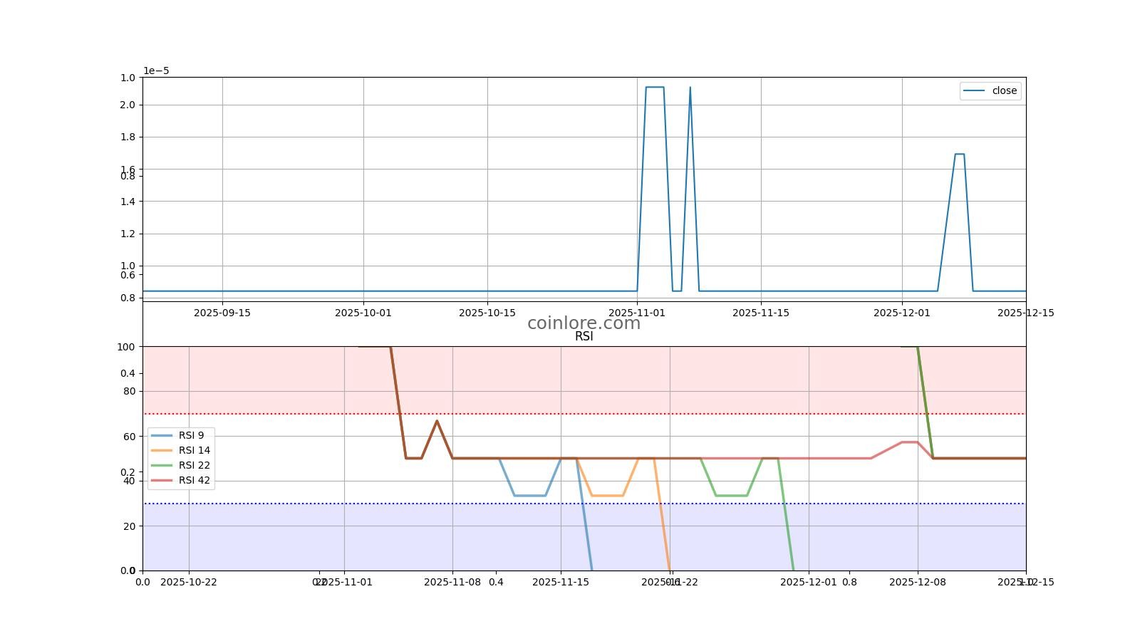 Alacrity RSI indicator