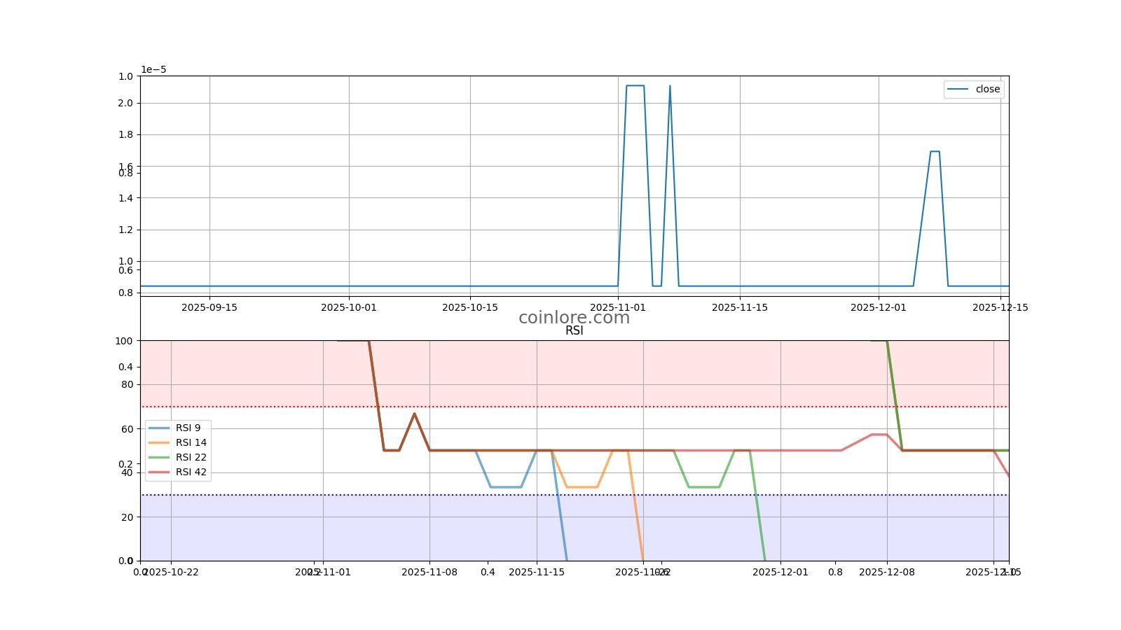 Alacrity RSI indicator