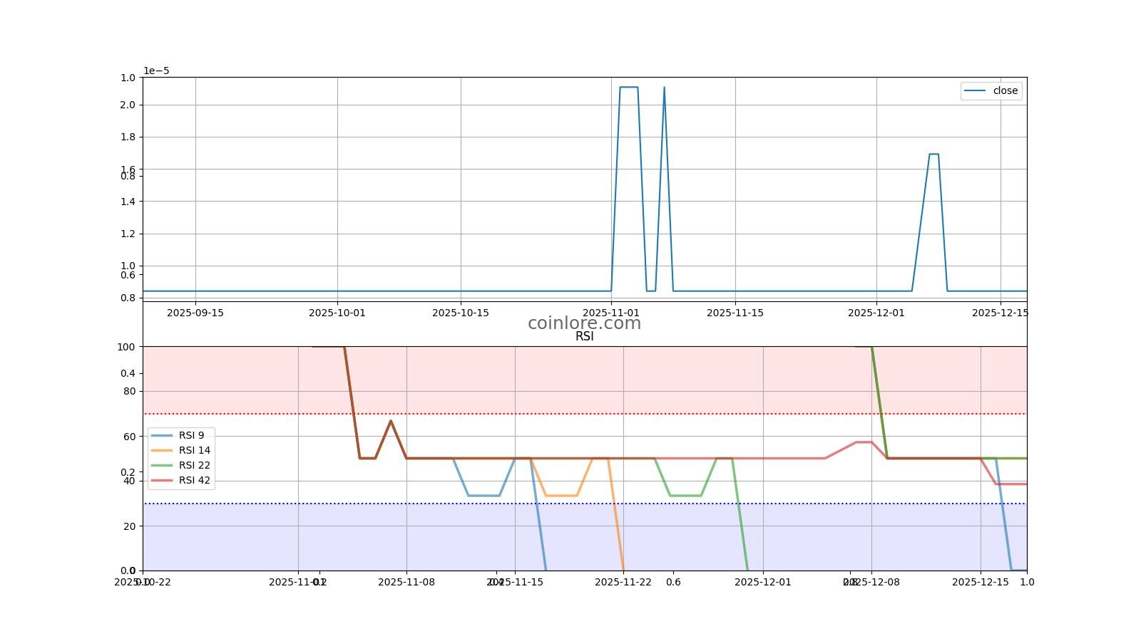 Alacrity RSI indicator
