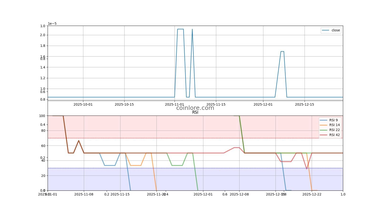 Alacrity RSI indicator