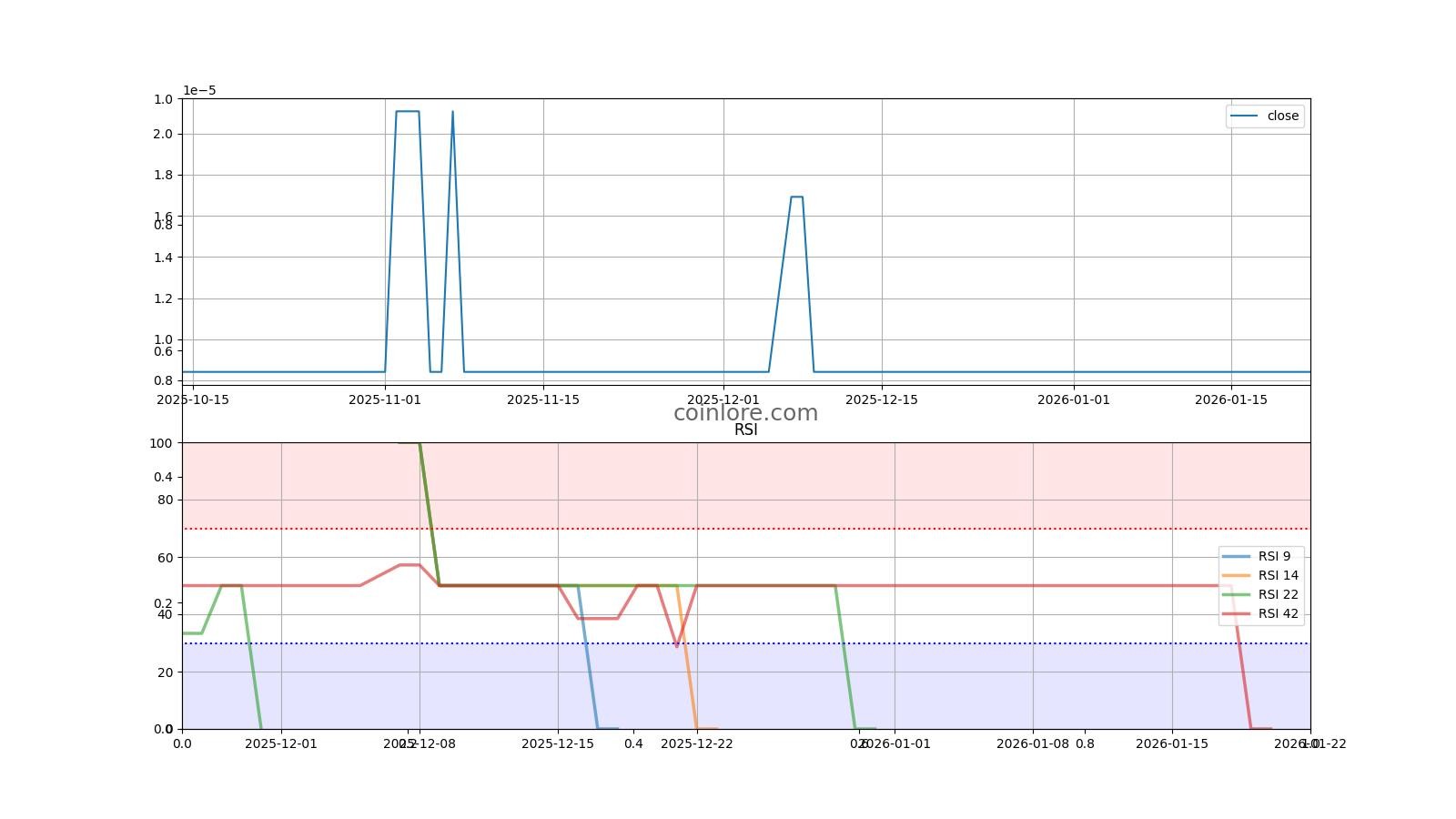 Alacrity RSI indicator